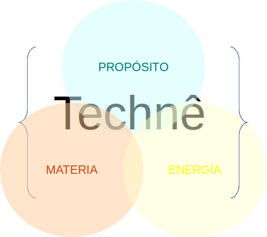 La tecnología como arte orientado al propósito